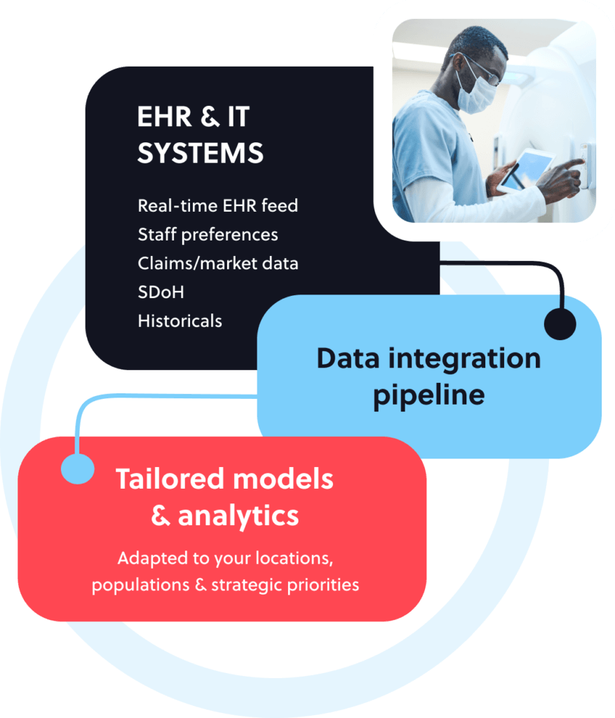 Healthcare Operations Automation Platform | Qventus