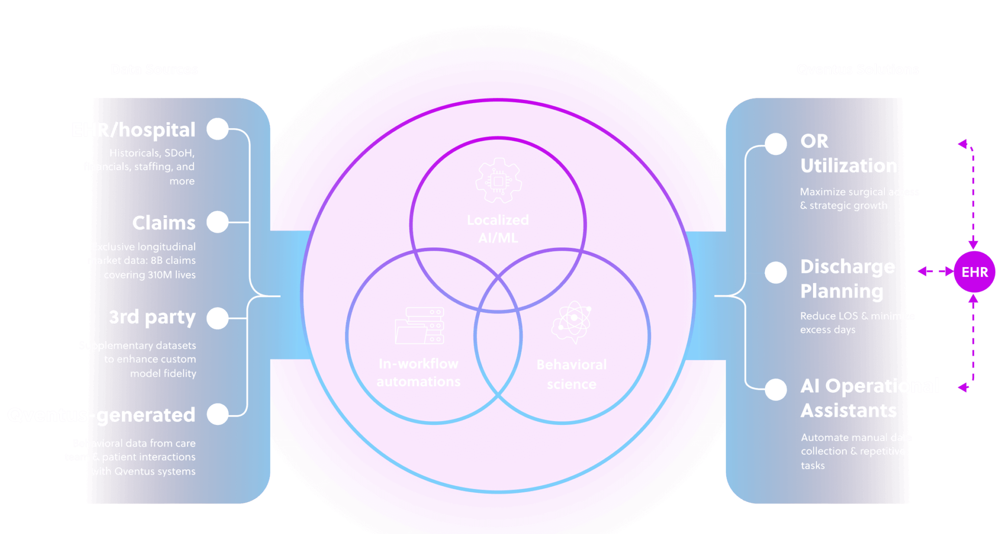 Simplifying Healthcare Operations | Qventus