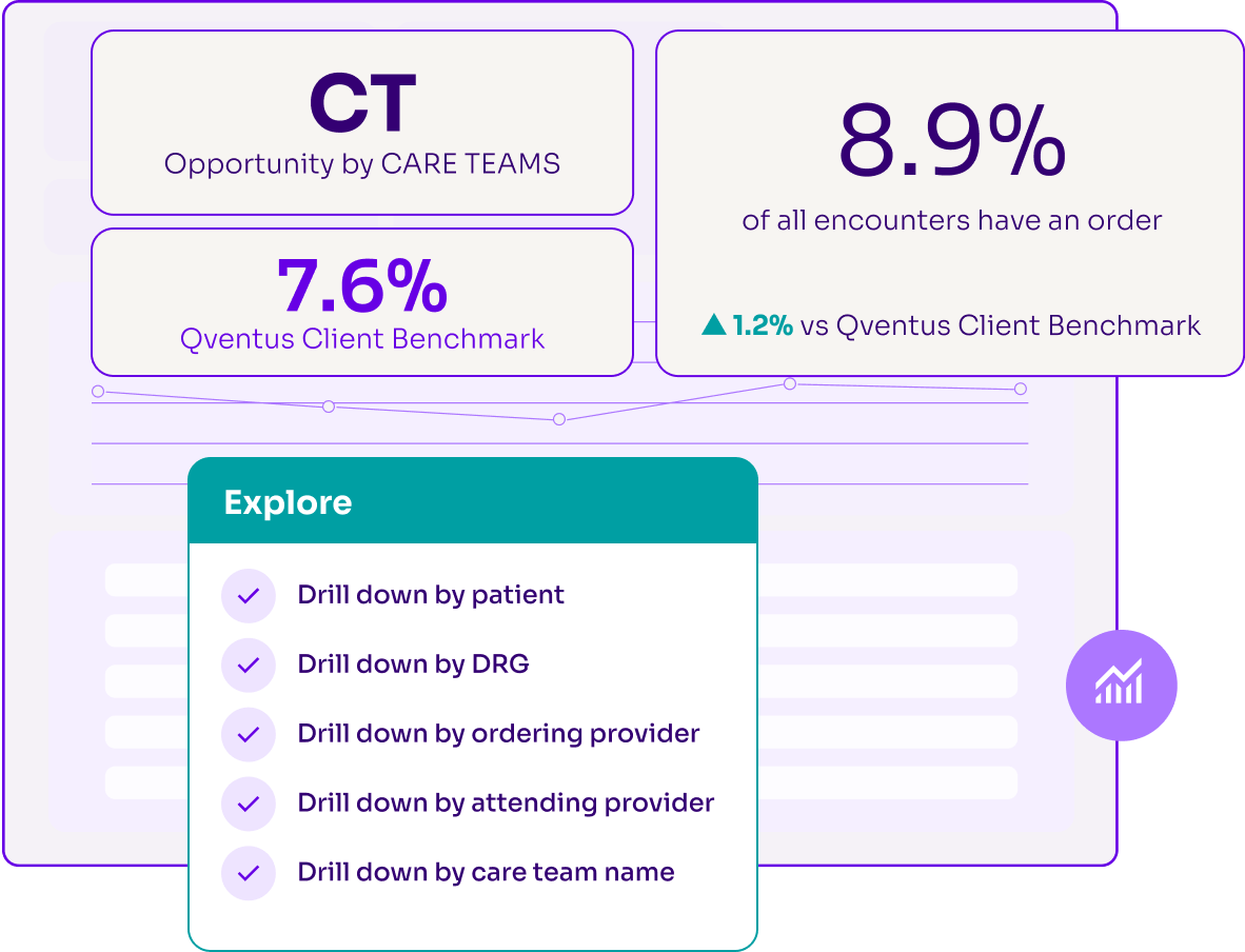 Inpatient Capacity Solution | Qventus