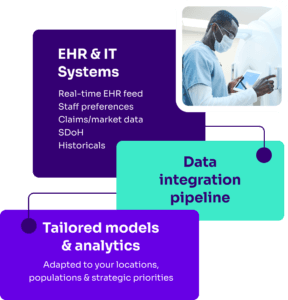Healthcare Operations Automation Platform | Qventus