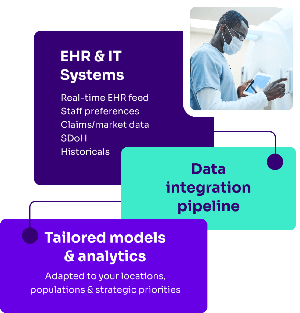 Healthcare Operations Automation Platform | Qventus